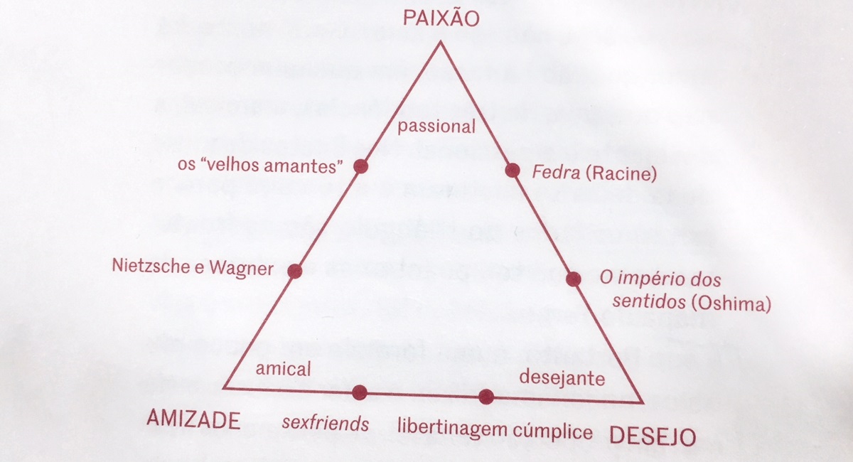 amor perfeito não existe |Leio de tudo