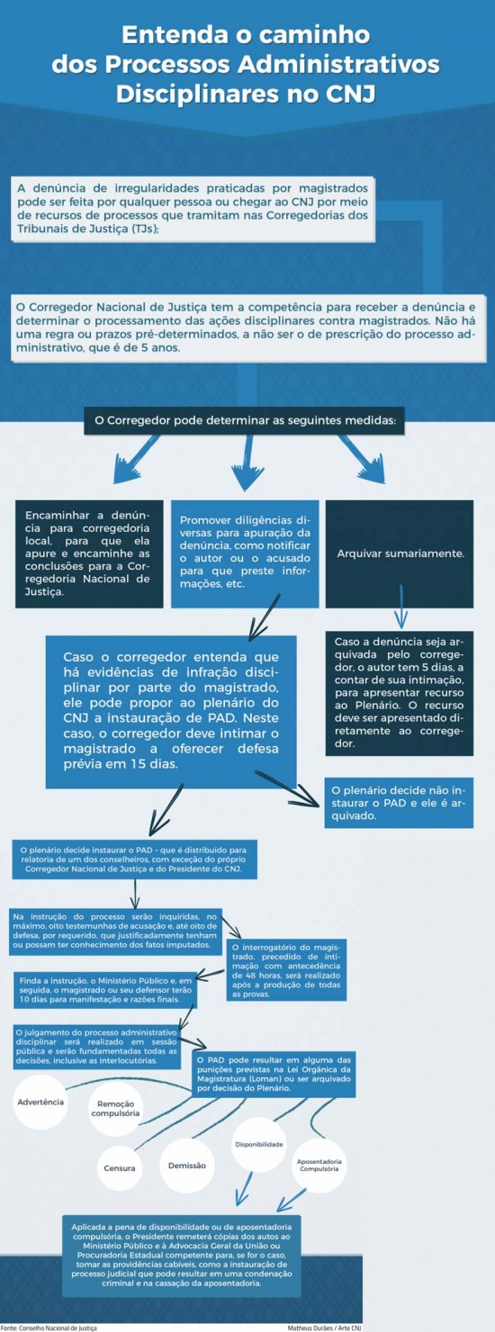 A tramitação dos processos administrativos disciplinares – Blog do Servidor
